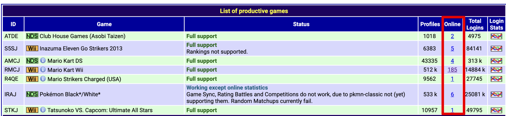【2025最新版】Wii、WiiU、DSでオンライン対戦ができる！？Wiimmfi設定について解説