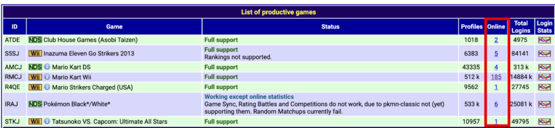 【2025最新版】Wii、WiiU、DSでオンライン対戦ができる！？Wiimmfi設定について解説